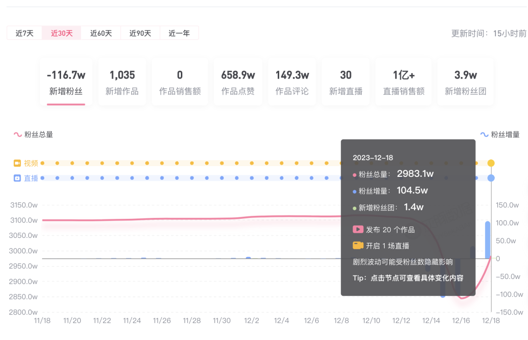100万人提前等候，董宇辉现身直播间！俞敏洪：高级合伙人不是高级打工仔