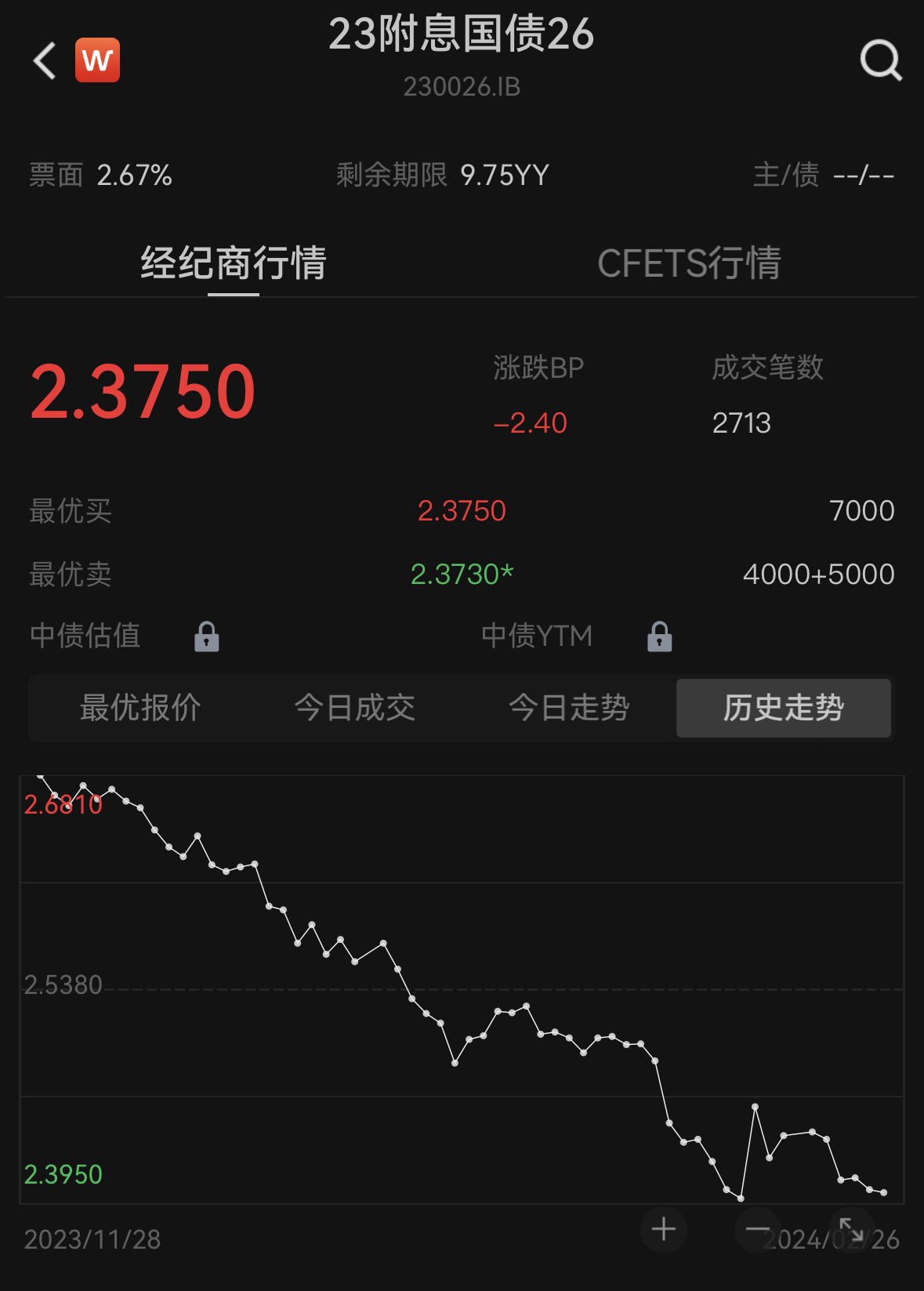 债市涨疯了！股债跷跷板效应未现，10年国债迈向2.3%