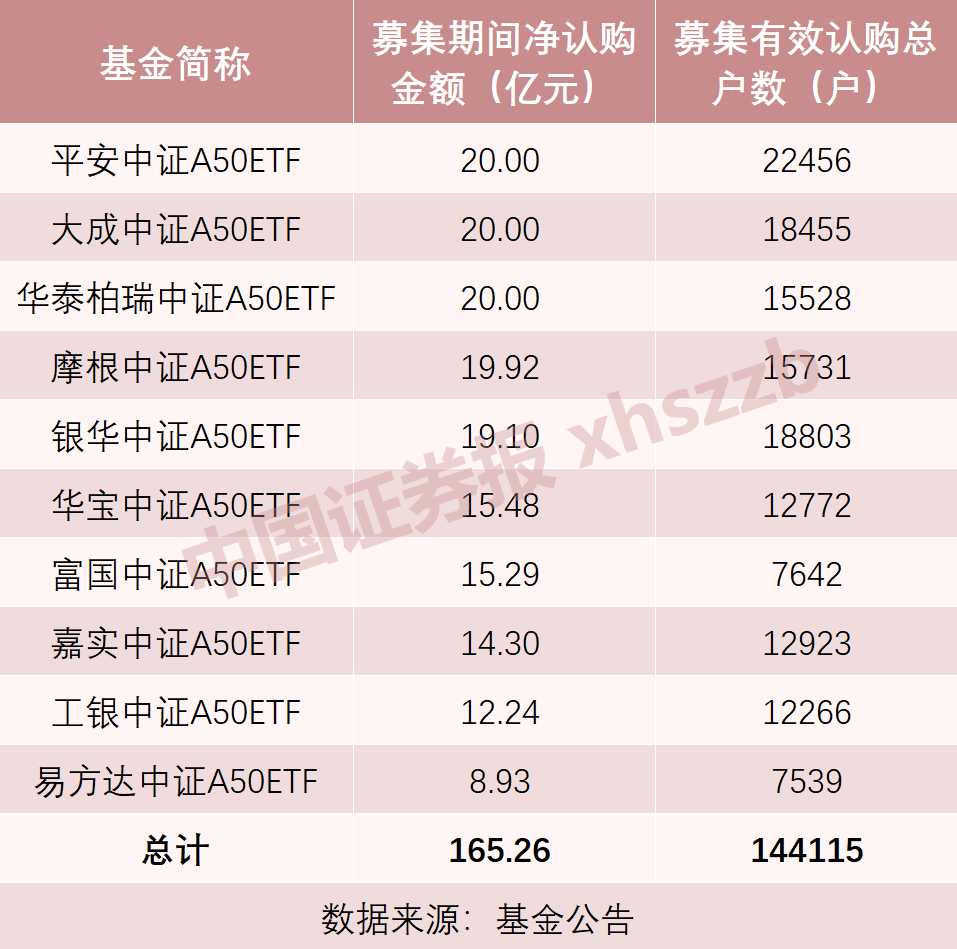 险资大举认购！超165亿元增量资金在路上